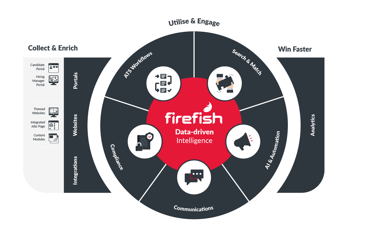 Recruitment CRM | Recruitment Agency Software | Firefish